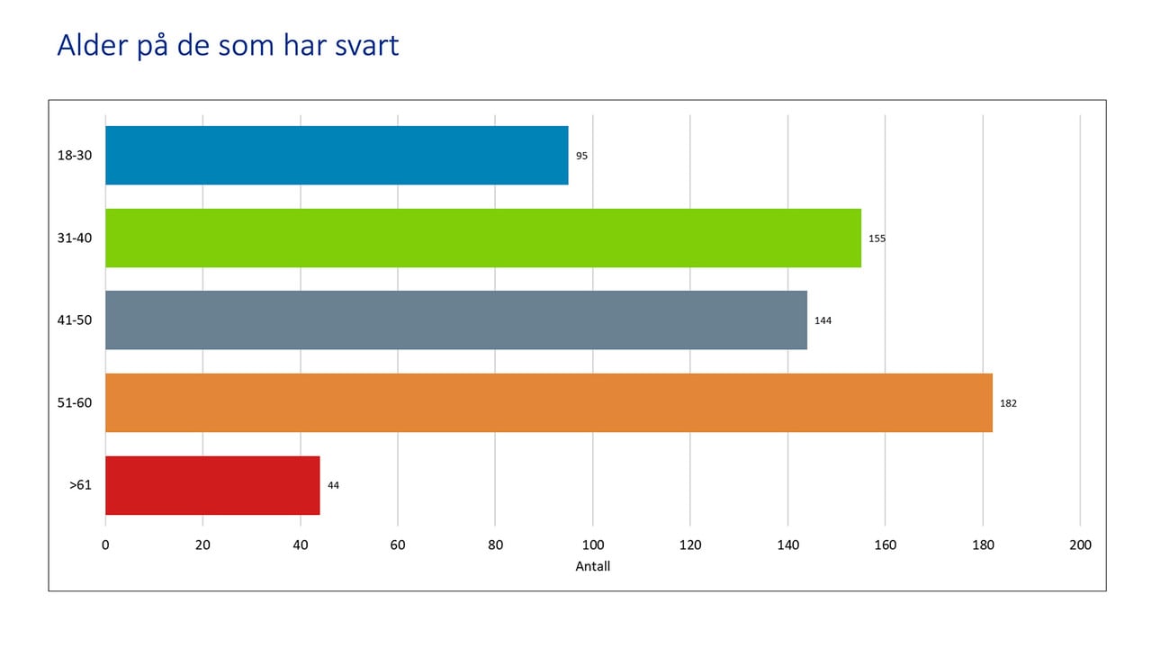 Høy tilfredshet med DIPS Arena